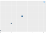Set Guides For Each Scale Guides Ggplot2