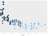 Set Guides For Each Scale Guides Ggplot2
