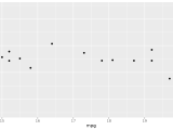 Set Scale Limits Lims Ggplot2
