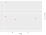 Set Scale Limits Lims Ggplot2