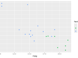 Set Scale Limits Lims Ggplot2