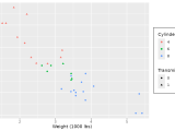 Modify Components Of A Theme Theme Ggplot2