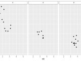 Modify Components Of A Theme Theme Ggplot2