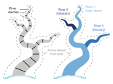 1 Introduction Free Flowing Rivers