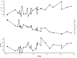Explore Ggstackplot
