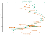 Create Overlapping Stacked Plots Ggstackplot
