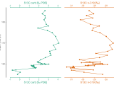 Create Overlapping Stacked Plots Ggstackplot