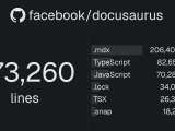 Facebook Docusaurus Ghloc