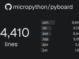 Micropython Pyboard Ghloc