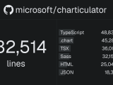 Microsoft Charticulator Ghloc
