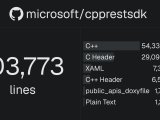 Microsoft Cpprestsdk Ghloc