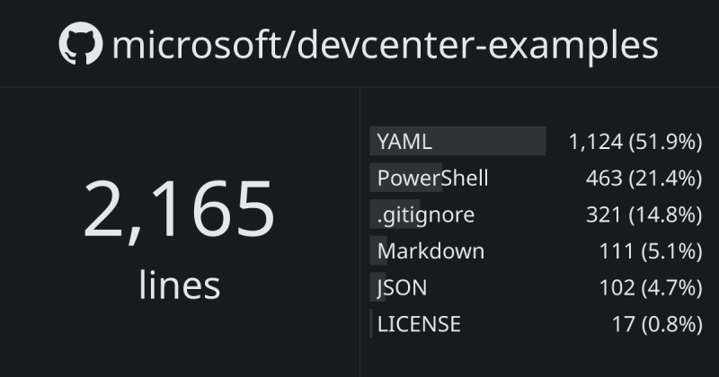 Github Microsoft Devcenter Examples Example Templates And - Best Colorful Pictures in HD