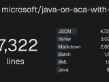 Microsoft Java On Aca With Ai Ghloc