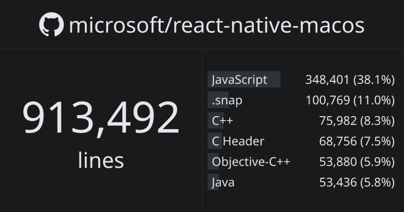 Microsoft React Native Windows Samples Ghloc - Download Amazing Ocean Photo | Retina