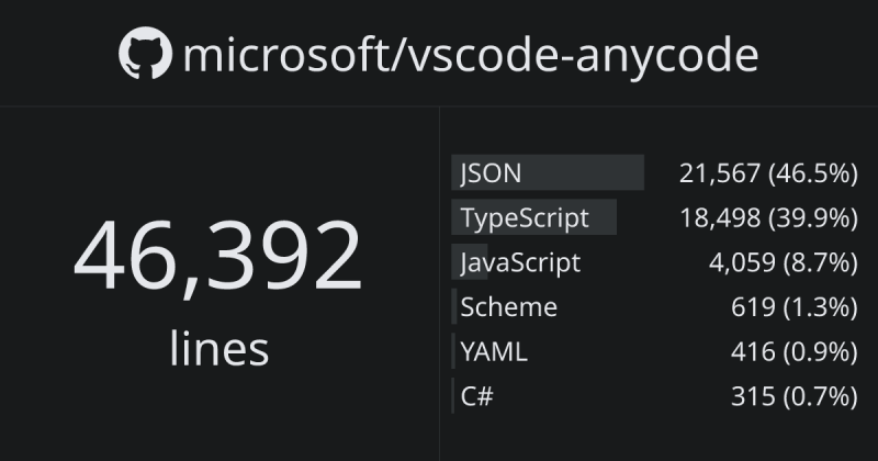 Microsoft Vscode Platform Specific Sample Ghloc - Light Arts - Amazing 8K Collection