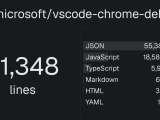 Microsoft Vscode Chrome Debug Ghloc