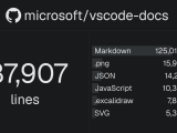 Microsoft Vscode Docs Ghloc