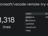Microsoft Vscode Remote Try Node Ghloc