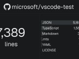 Microsoft Vscode Test Ghloc