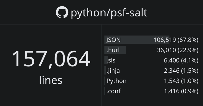 Python Cherry Picker Ghloc - 4K Abstract Designs for Desktop