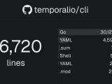 Temporalio Cli Ghloc
