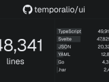 Temporalio Ui Ghloc