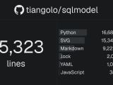 Tiangolo Sqlmodel Ghloc