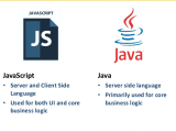 Difference Between Java And Javascript