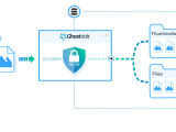 Ghostvolt Network Setup
