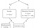 Reinforcement Learning On Your Home Computer With Curl Reproducingcurl