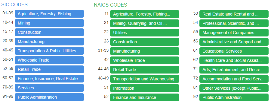 SIC Code Append Service | Gilbertdb