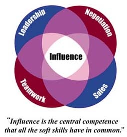 A Story of Influence - Helpful Insights Online : Helpful Insights Online
