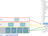 Revit Api Using Python Dictionary Generative Components