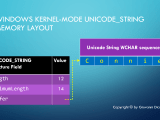 The Windows Kernel Mode Unicode String Structure Giovanni Dicanio S Blog