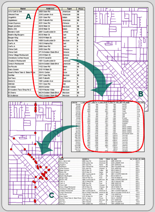 Chương 4: Xử lý dữ liệu | Blog của Chiến