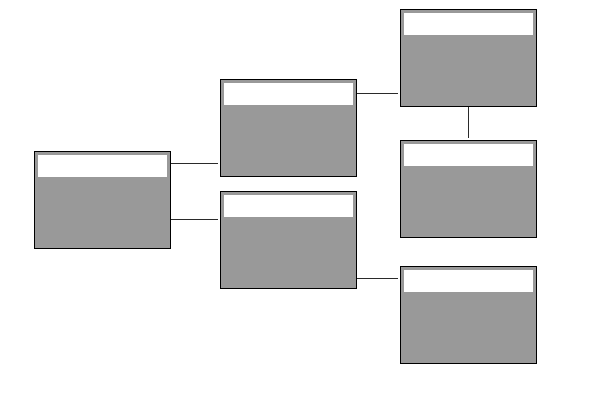 Gis Object Oriented Programming Oop Part7 Online Gis Courses