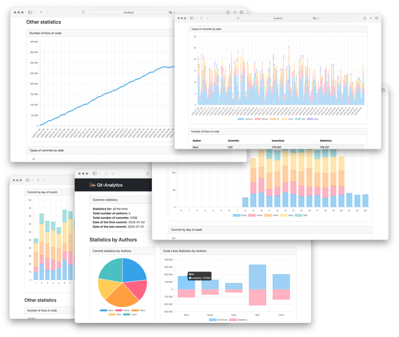 Github Analyticsjs Git Commit Analytics A Tool To Analyze Your Git - Colorful Arts - Artistic Ultra HD Collection