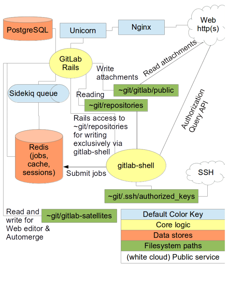 Gitlab Components Dast Gitlab - Creative 4K Space Photos | Free Download