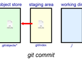Git An Introduction