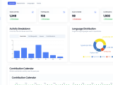 Github Gantavenkatakousik Github Organiser Github Organizer Is A
