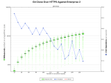 Benchmarking Github Enterprise The Github Blog