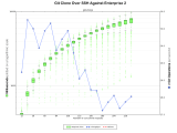 Benchmarking Github Enterprise The Github Blog