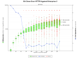 Benchmarking Github Enterprise The Github Blog