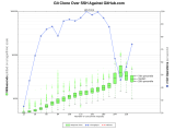 Benchmarking Github Enterprise The Github Blog