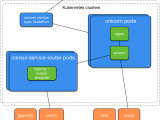 Kubernetes At Github The Github Blog