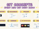 What Is Git Our Beginner S Guide To Version Control The Github Blog