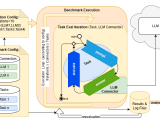 Github Aksw Llm Kg Bench Llm Kg Bench Is A Framework And Task