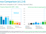 Github Arm Software Arm 2d 2d Graphic Library Optimized For Cortex M