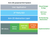 Github Arm Software Arm 2d 2d Graphic Library Optimized For Cortex M