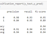 Github Ansu John Classification Models Build And Evaluate Various